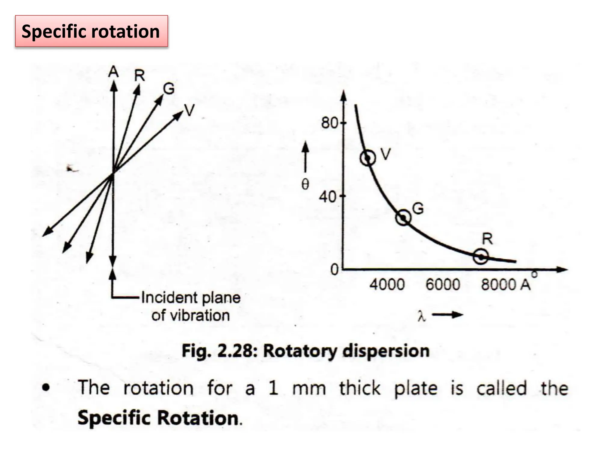 Interference diffraction and polarization.pptx