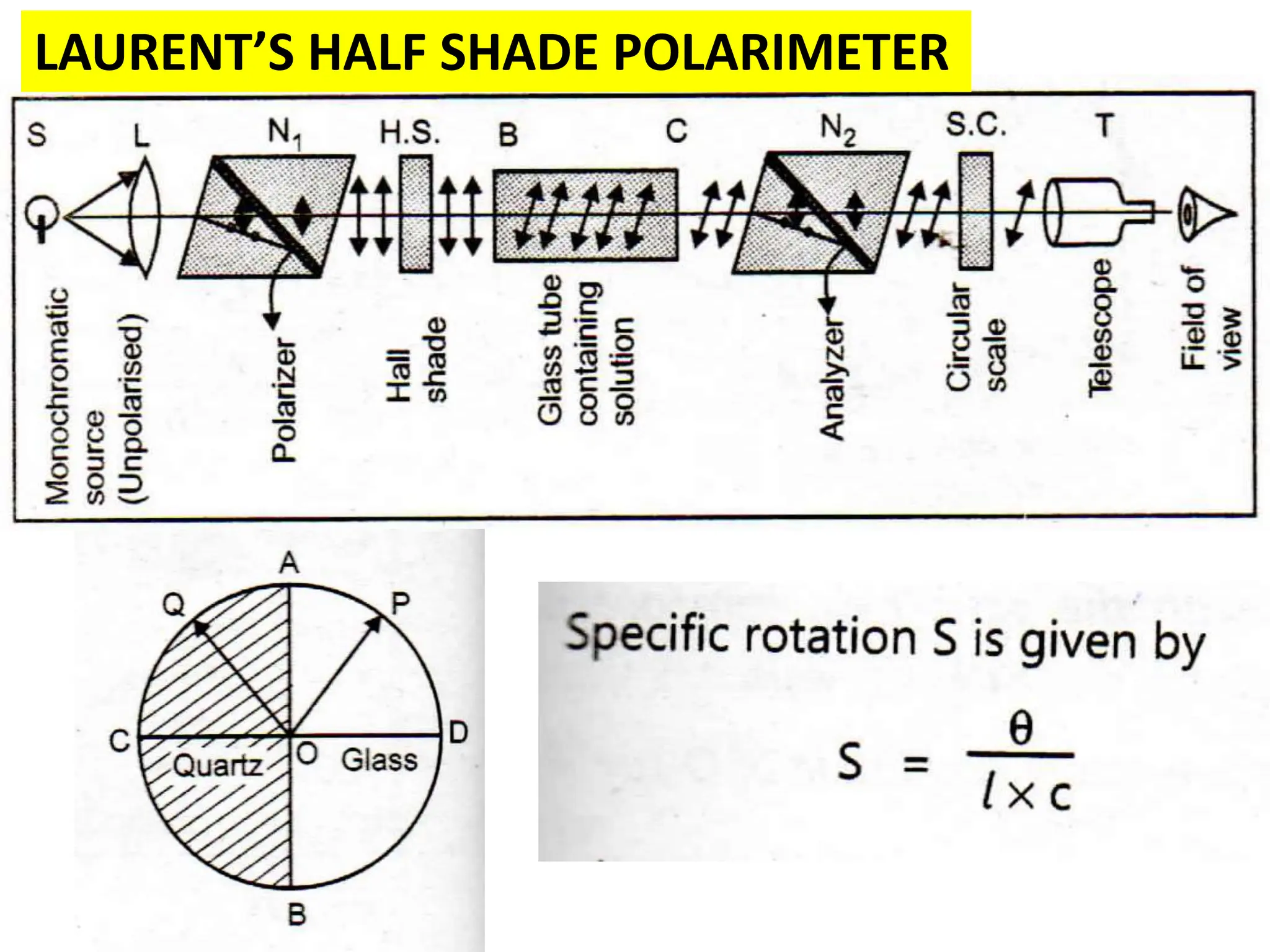Interference diffraction and polarization.pptx