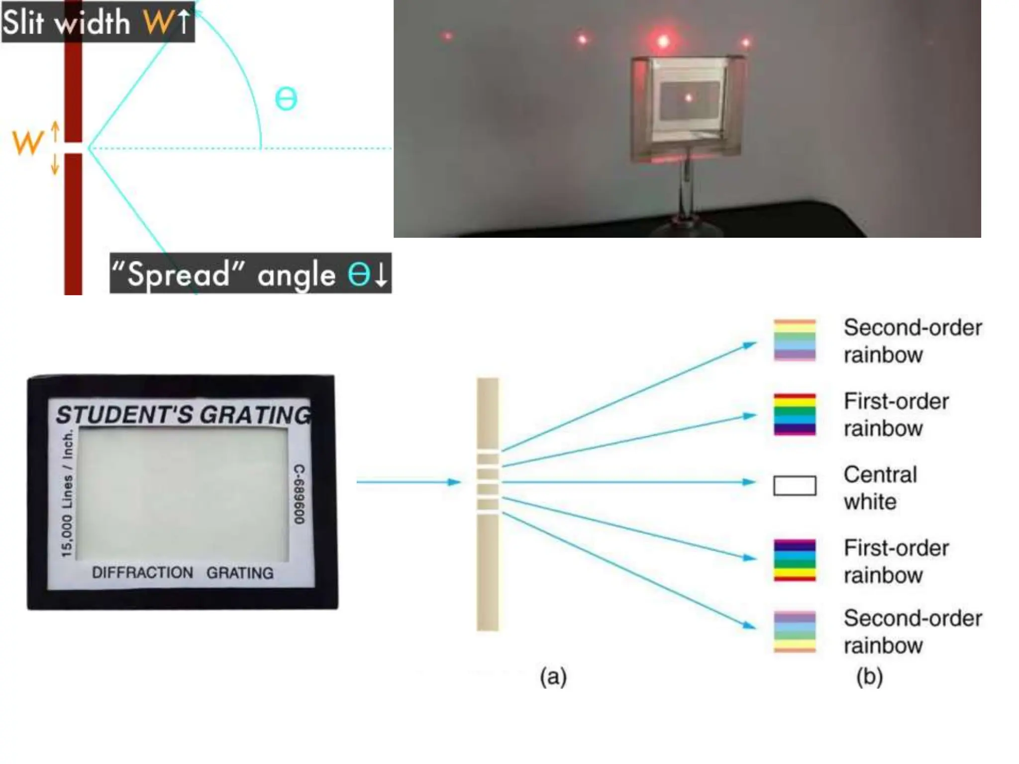 Interference diffraction and polarization.pptx