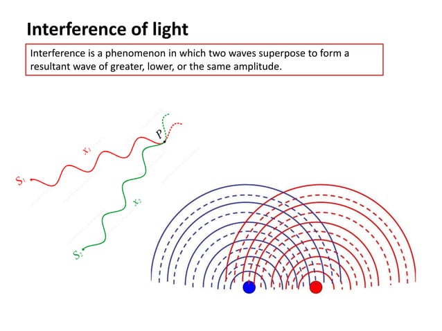Interference diffraction and polarization.pptx