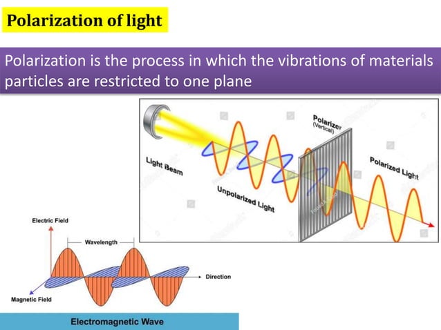 Interference Diffraction And Polarization Pptx