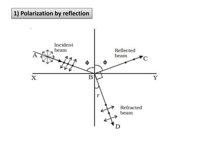 Interference diffraction and polarization.pptx