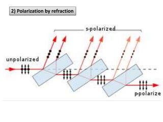Interference diffraction and polarization.pptx