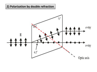 Interference diffraction and polarization.pptx