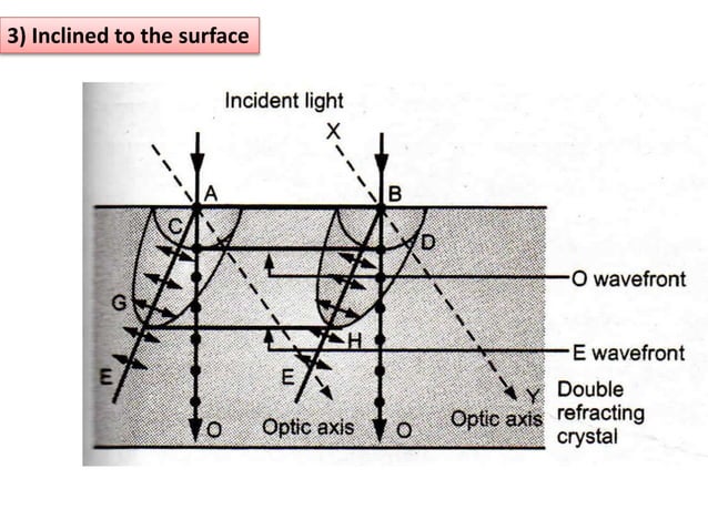 Interference diffraction and polarization.pptx