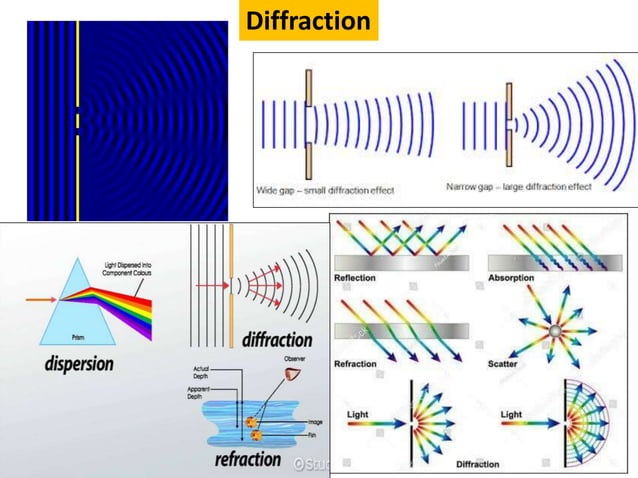 Interference diffraction and polarization.pptx
