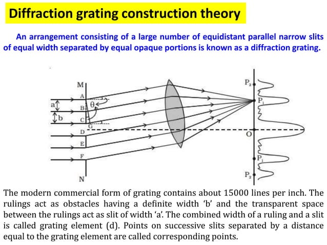Interference diffraction and polarization.pptx