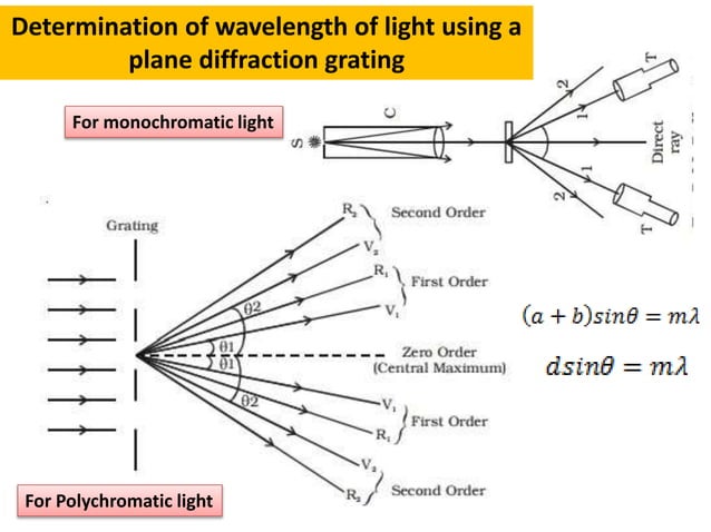 Interference diffraction and polarization.pptx