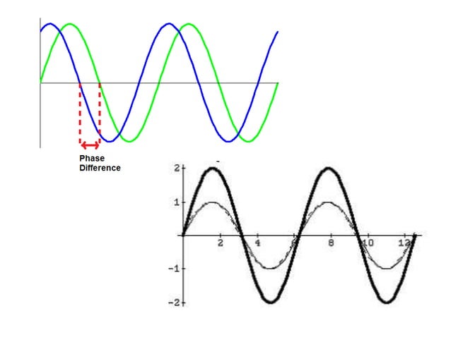 Interference diffraction and polarization.pptx
