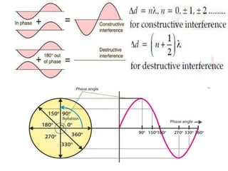 Interference diffraction and polarization.pptx