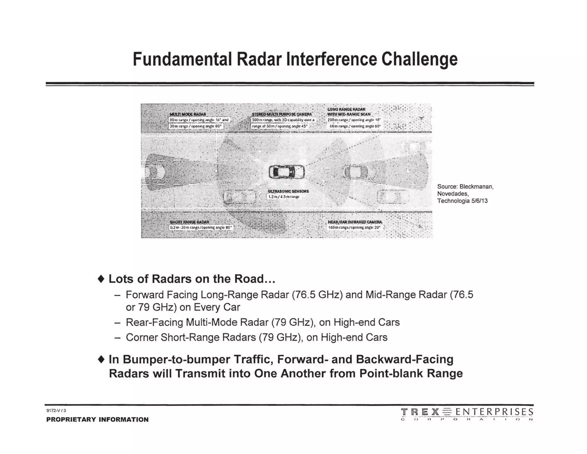 Interference from mimo pmcw radar | PDF