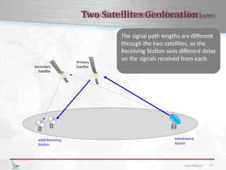 Interference Geolocation Techniques - Copy | PPT