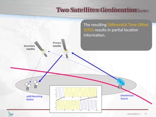 Interference Geolocation Techniques - Copy | PPT