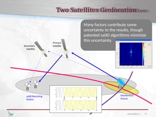 Interference Geolocation Techniques - Copy | PPT
