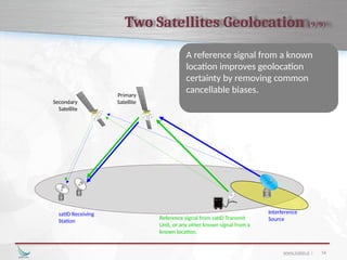 Interference Geolocation Techniques - Copy | PPT