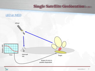Interference Geolocation Techniques - Copy | PPT