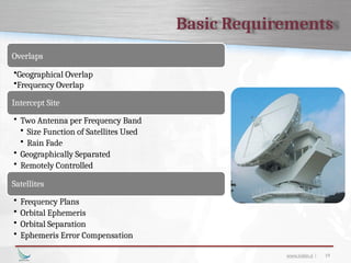 Interference Geolocation Techniques - Copy | PPT