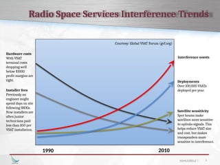 Interference Geolocation Techniques - Copy | PPT