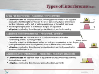 Interference Geolocation Techniques - Copy | PPT
