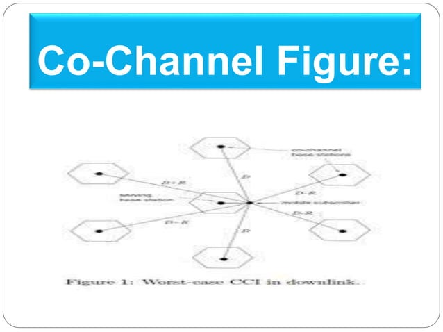 Interference in communication | PPT