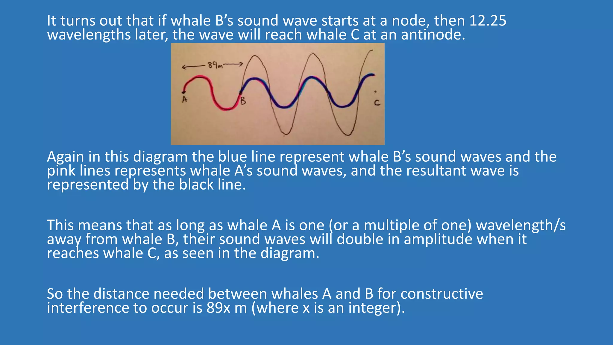 Interference in sound waves | PPT