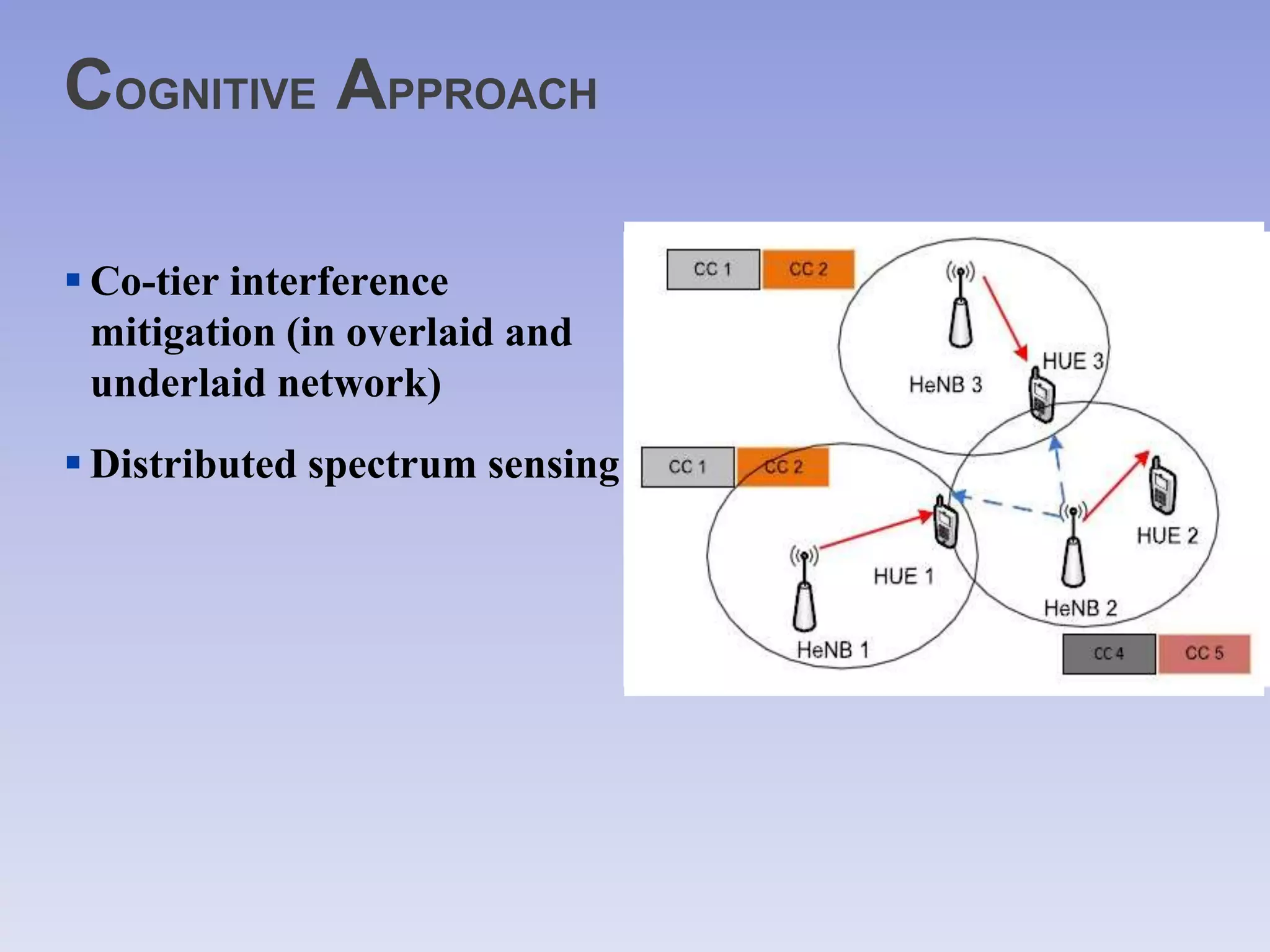Interference mitigation | PPTX