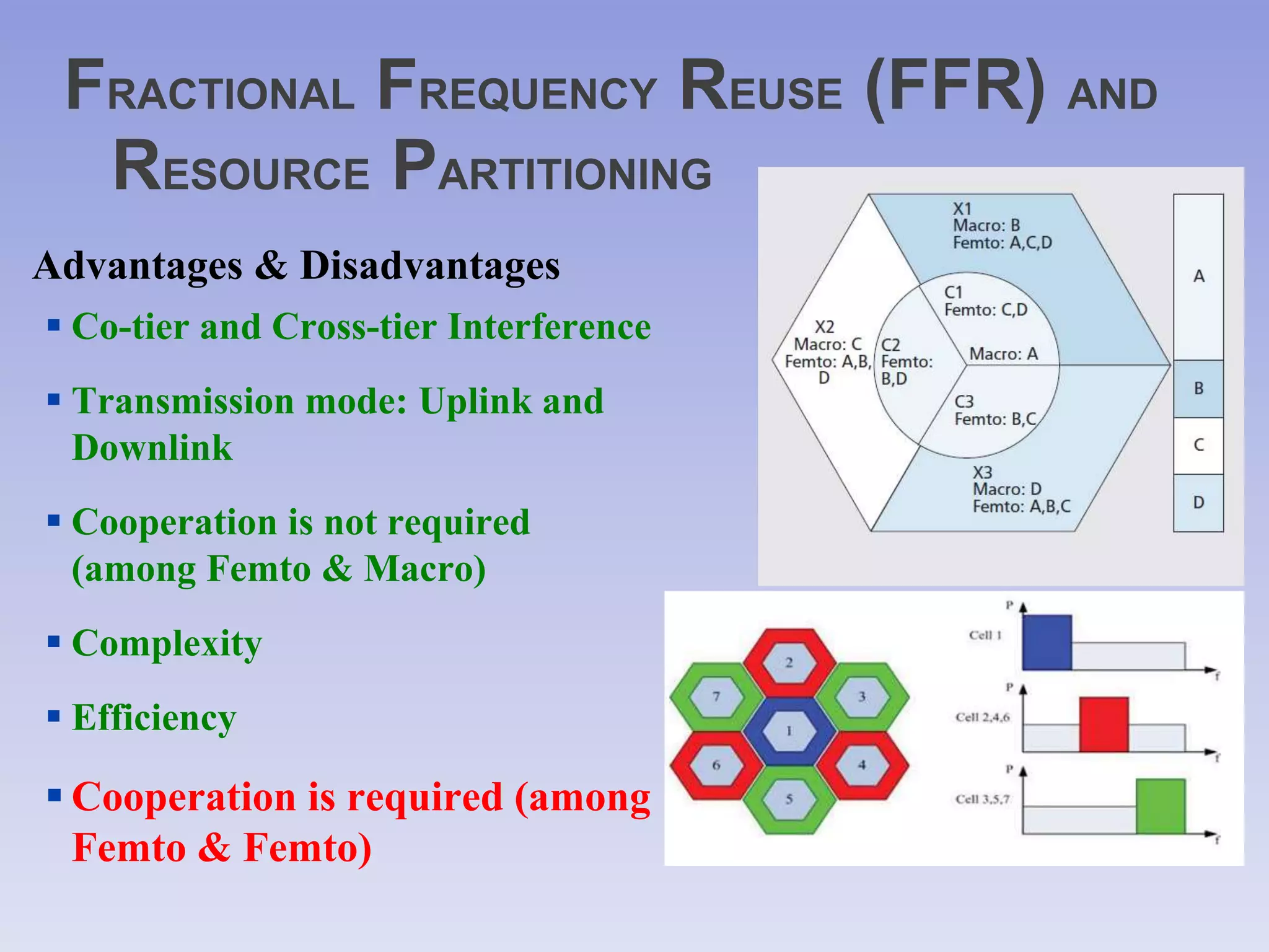 Interference mitigation | PPTX