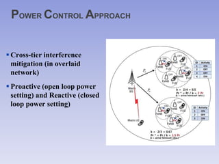 Interference mitigation | PPTX