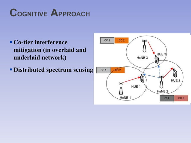 Interference mitigation | PPT