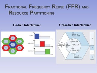 Interference mitigation | PPTX