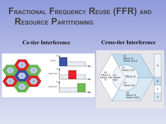 Interference mitigation | PPT