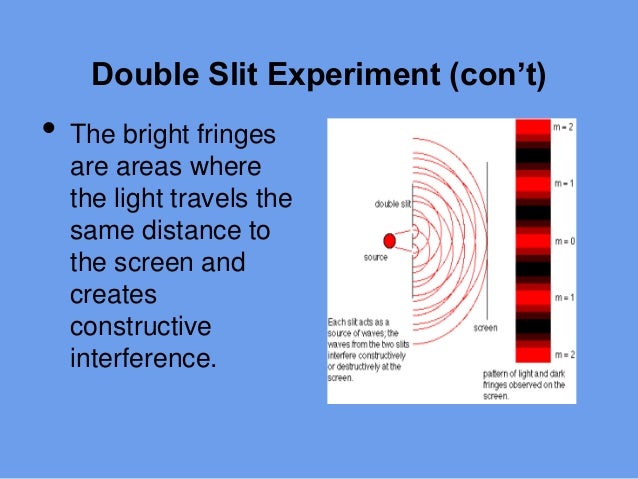 Interference Of Light