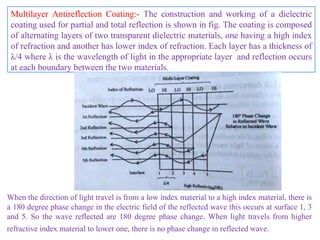 Interference of light | PPTX