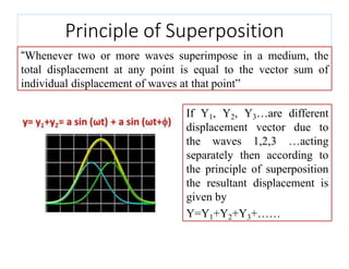 Interference of light waves | PPTX