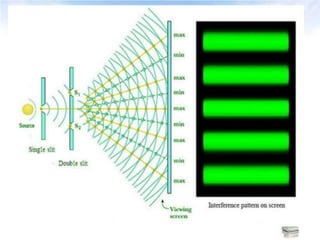 INTERFERENCE OF LIGHT.pptx