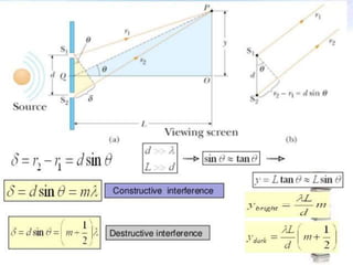 INTERFERENCE OF LIGHT.pptx