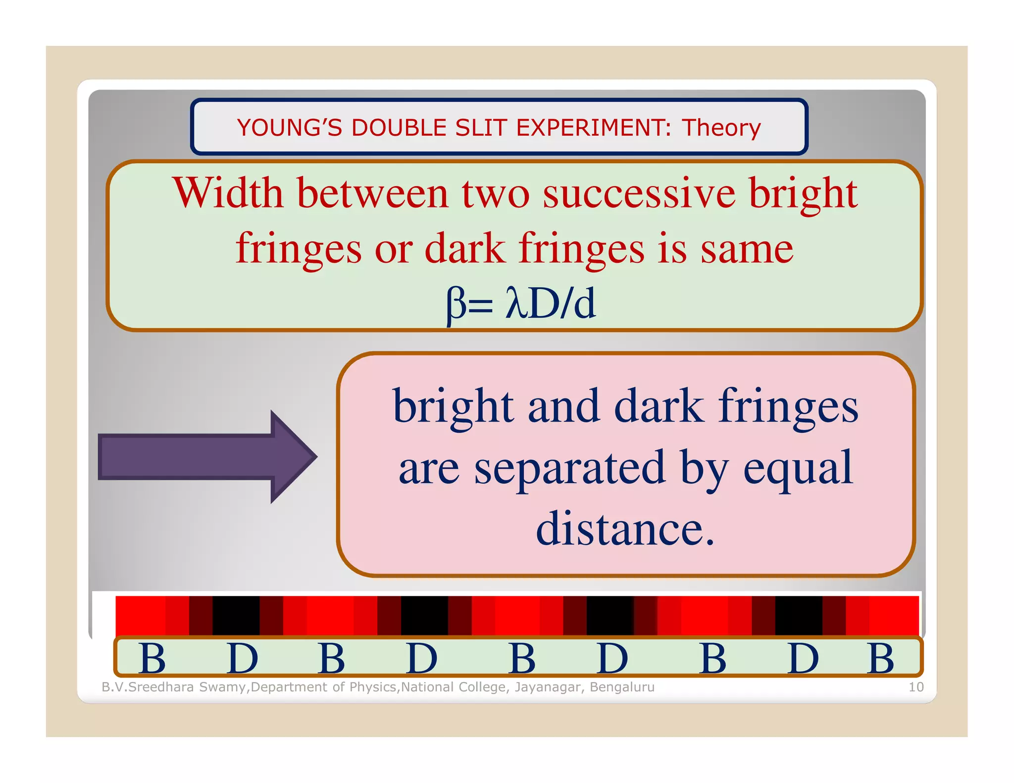 Interference of light presentation | PDF