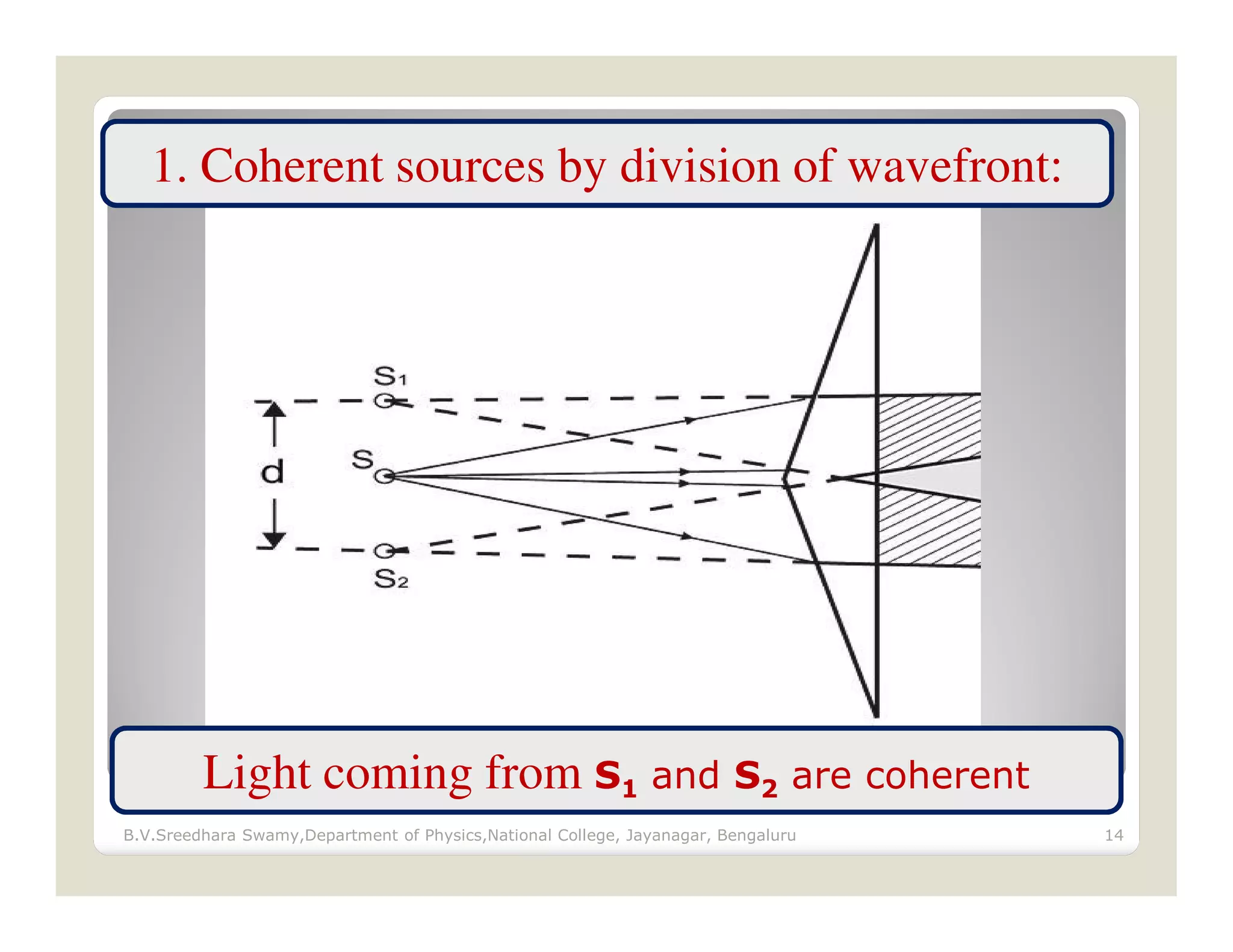Interference of light presentation | PDF