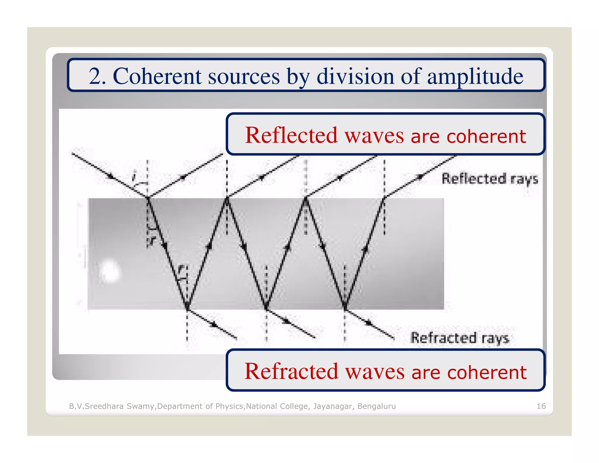 Interference of light presentation | PDF