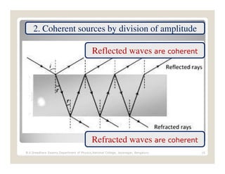 Interference of light presentation | PDF