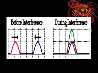Interference power point | PPT | Physics | Science