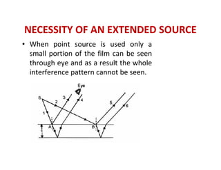 Interference_ppt_2.2 (1).pdf