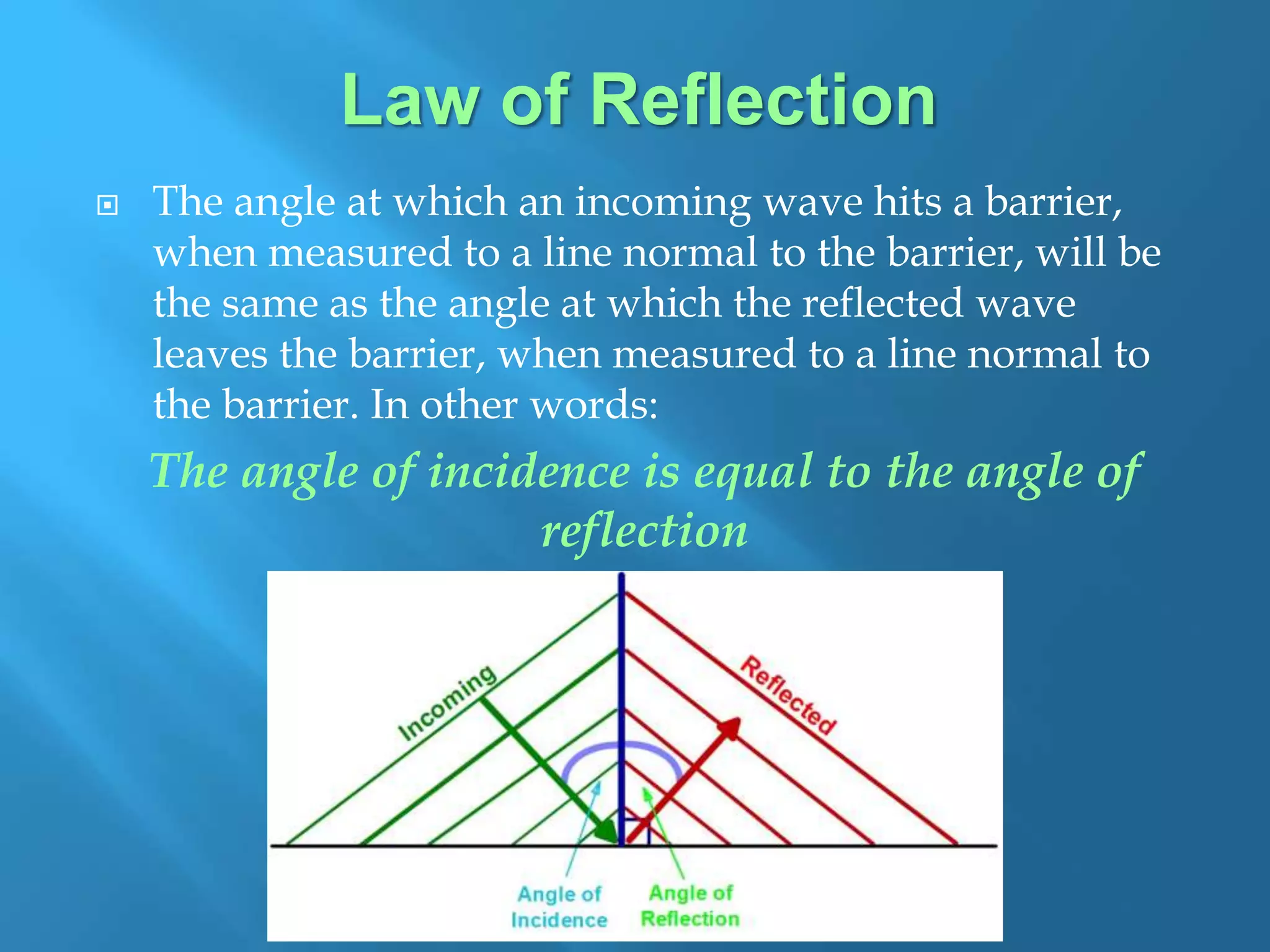 Interference Reflection Refraction Diffraction Pptx