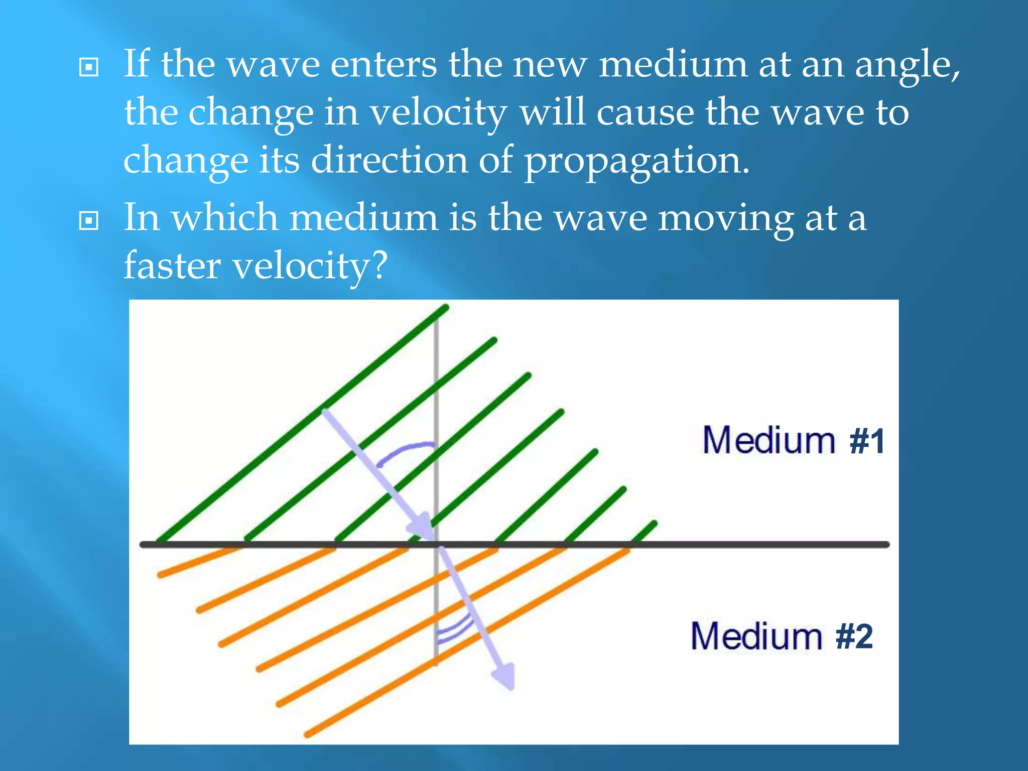 interference_reflection_refraction_diffraction.pptx