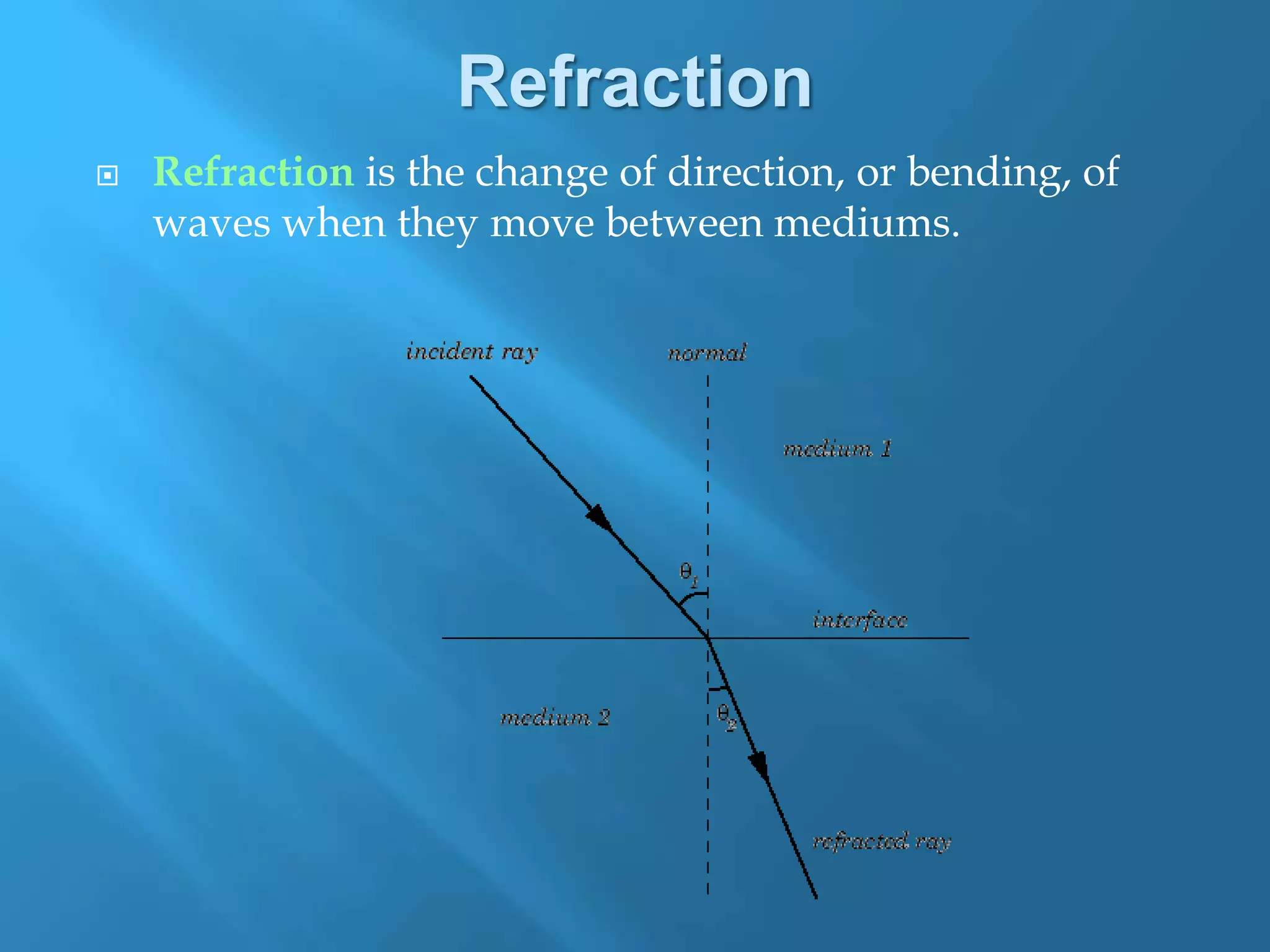Interference Reflection Refraction Diffraction Pptx