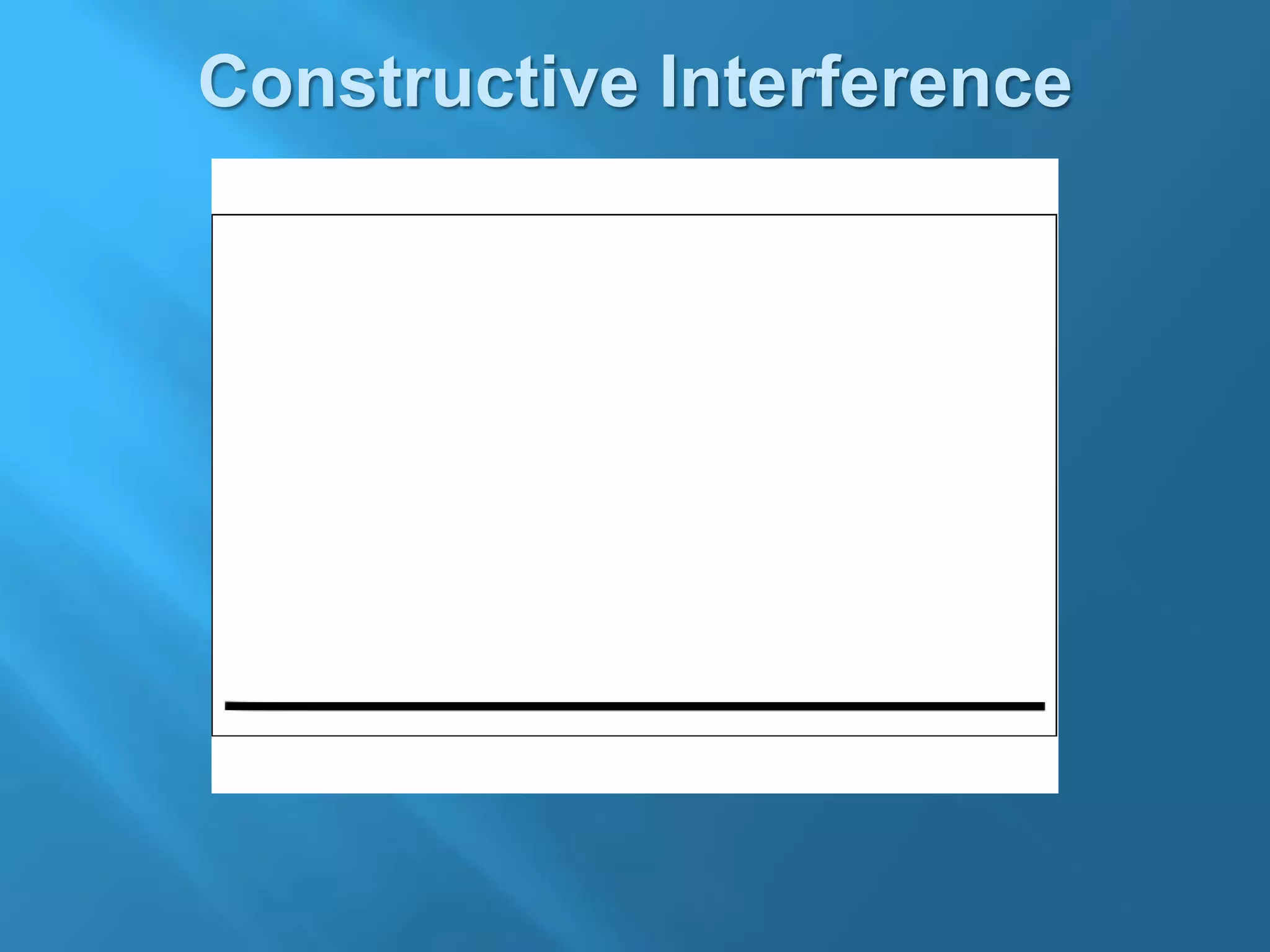 Interference Reflection Refraction Diffraction Pptx