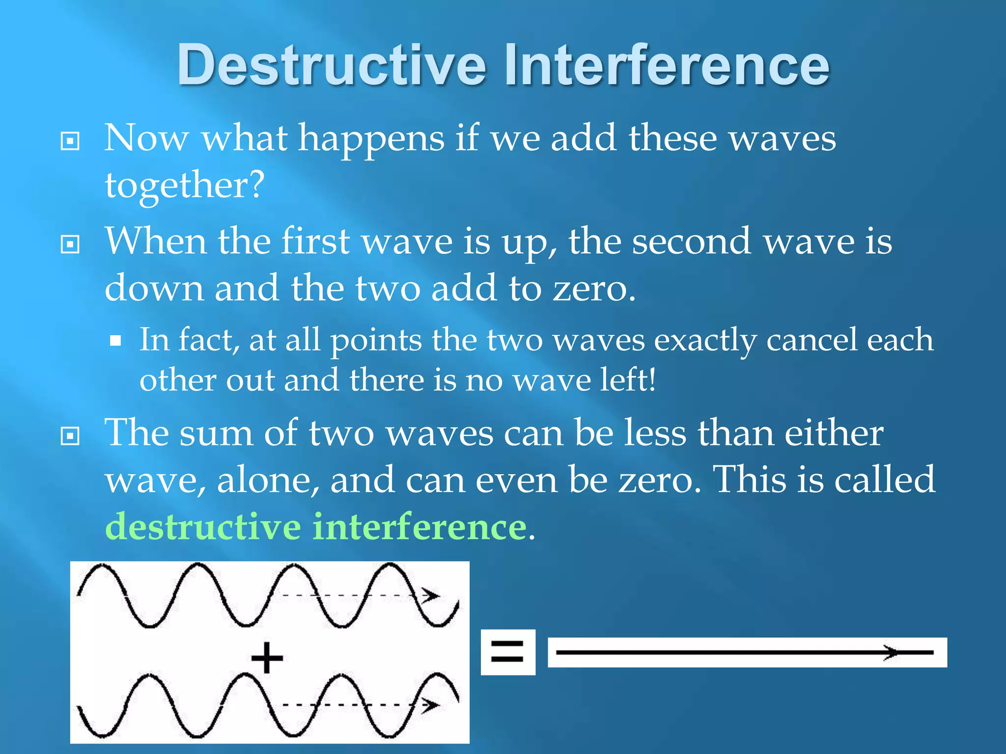 Interference Reflection Refraction Diffraction Pptx