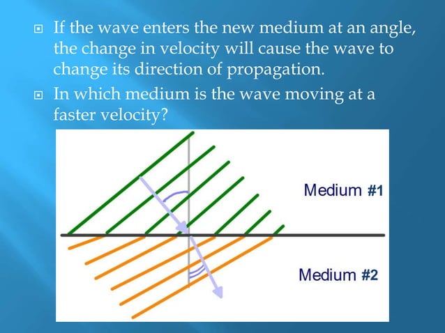 Interference Reflection Refraction Diffraction Pptx