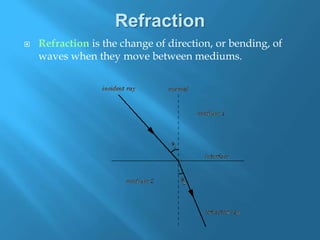 interference_reflection_refraction_diffraction.pptx