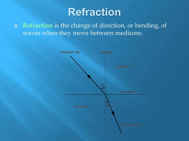 Interference Reflection Refraction Diffraction Pptx